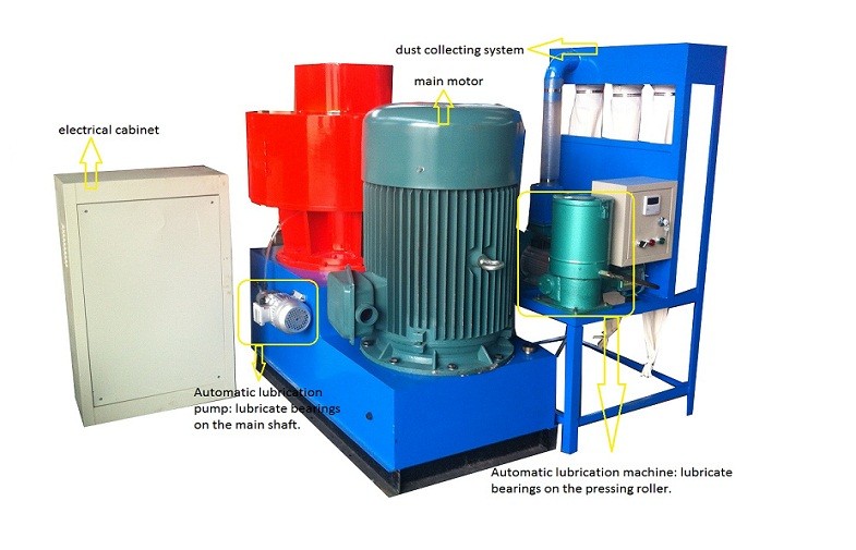 Ring Die Wood Pellet Mill Automatic Lubrication Dust Collecting System 55KW